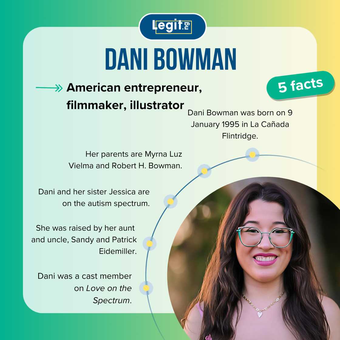 Dani Bowman was nonverbal until she was six and built an animation ...