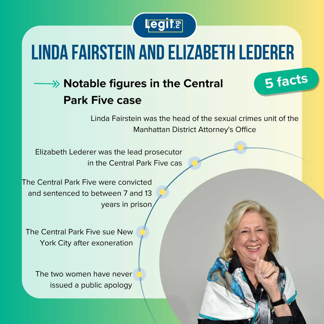 Where are Linda Fairstein and Elizabeth Lederer in the aftermath of ...