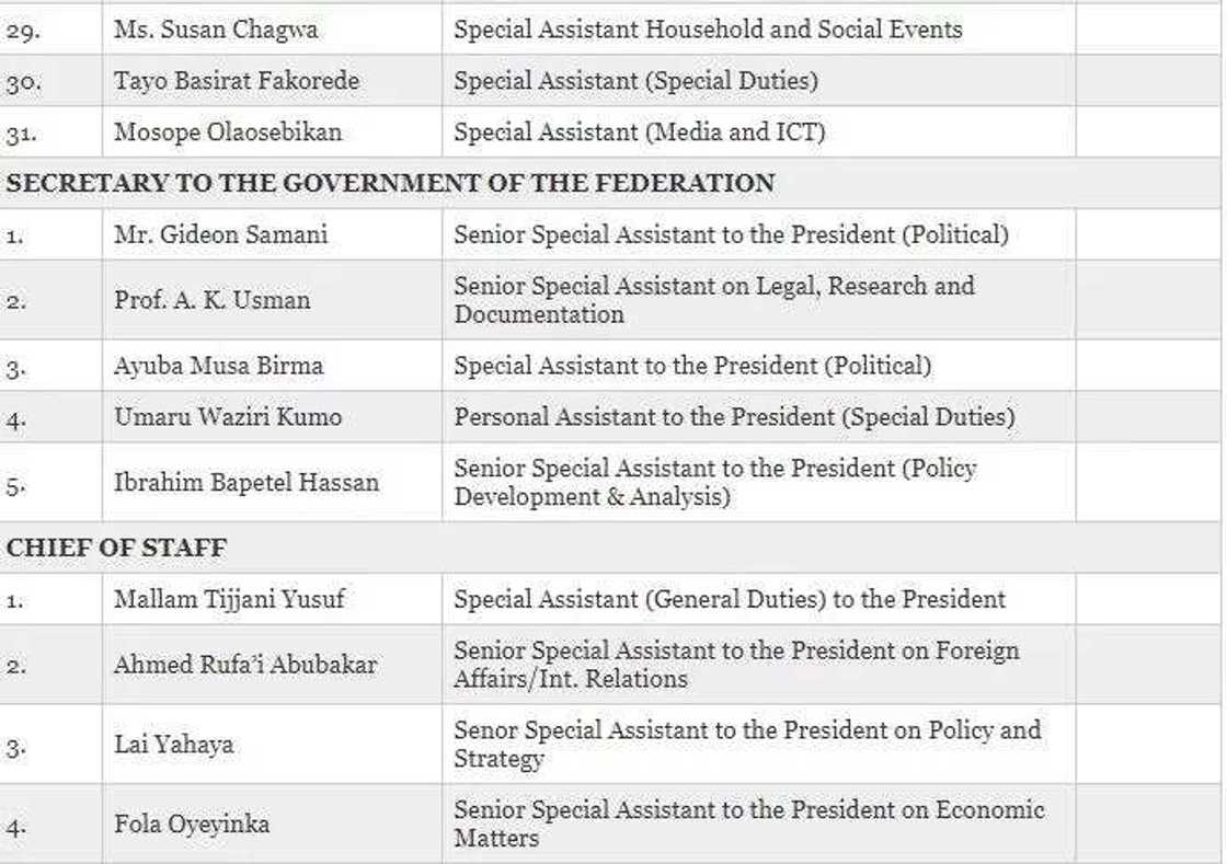 List of presidential aides to Buhari, Osinbajo, others - Legit.ng
