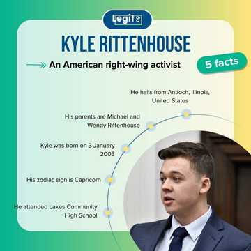 Kyle Rittenhouse's net worth: Is he still a millionaire? - Legit.ng
