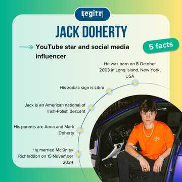 Who is Jack Doherty? Latest on his life, career, and McLaren crash ...