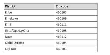 Owerri postal code full list by area - Legit.ng