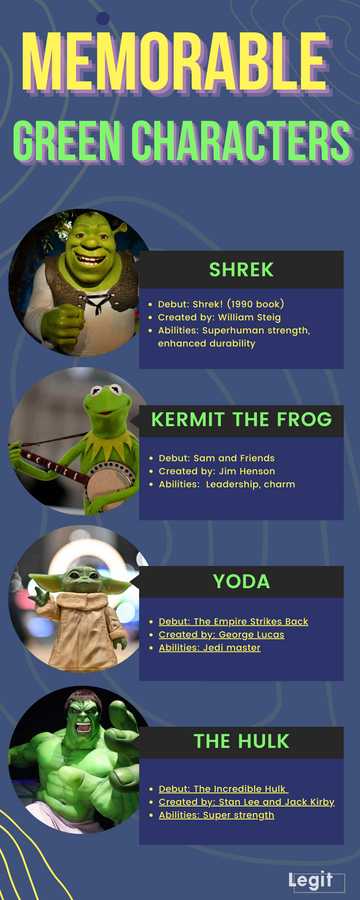 28 memorable green characters from cartoons, movies, and anime - Legit.ng
