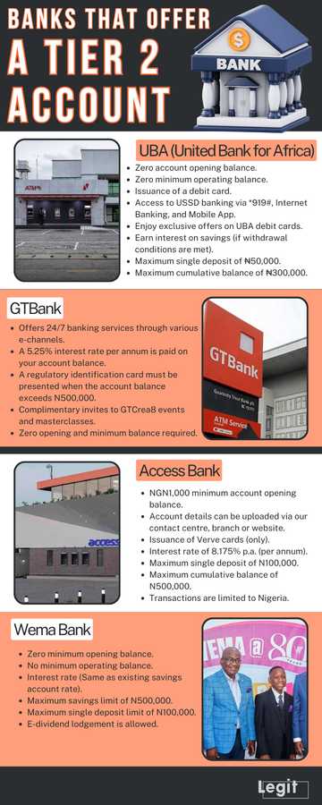 What is a Tier 2 account? Banks that offer a tier 2 account and what it ...