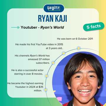 How old is Ryan from Ryan's World? All we know about Ryan Kaji, his age ...