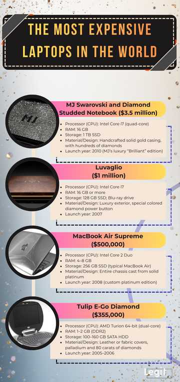 What's the most expensive laptop in the world? Top 10 priciest laptops ...