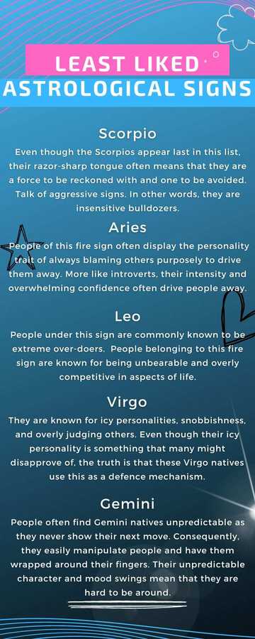 Most hated zodiac sign: top 5 least liked astrological signs ranked ...