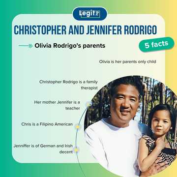 Meet Christopher and Jennifer Rodrigo, Olivia Rodrigo's supportive ...