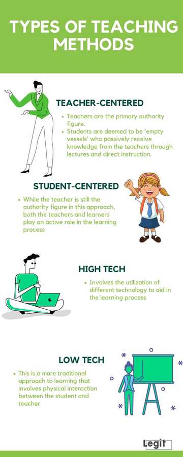 Types of teaching methods, their advantages and disadvantages - Legit.ng