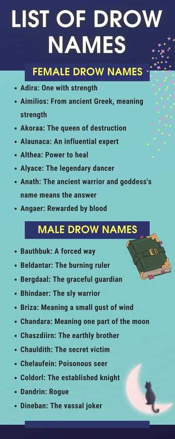 Drow names: Interesting ideas on naming a dark elf DnD character - Legit.ng