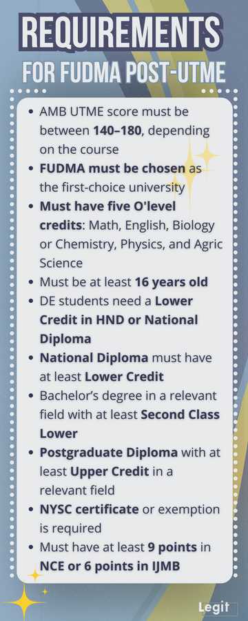 FUDMA cut-off mark and entry requirements for all courses - Legit.ng