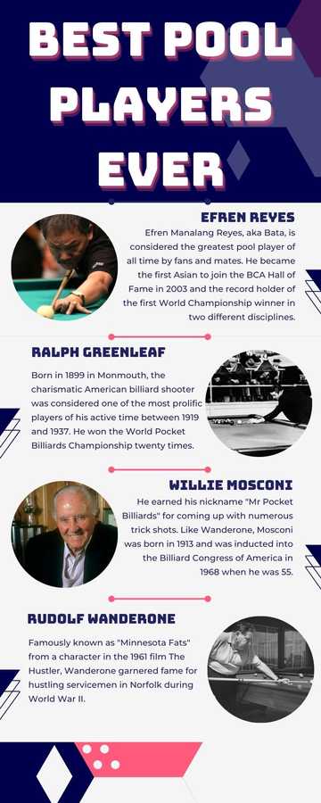 Who is the best pool player ever? Top 12 billiard players of all time ...