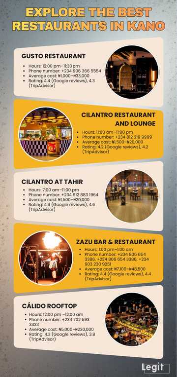 10 best restaurants in Kano you definitely need to try - Legit.ng