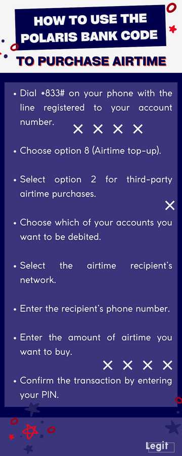 Polaris Bank transfer code, all Polaris USSD codes - Legit.ng