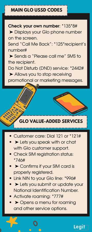 Full list of Glo USSD codes for airtime, data, and much more - Legit.ng