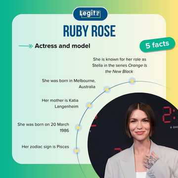Who is Ruby Rose's wife? Have a look at the actress' relationship ...
