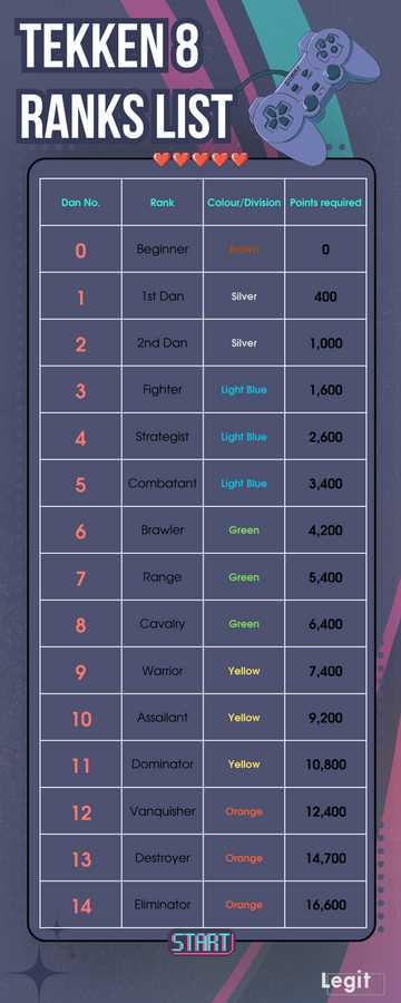Tekken 8 ranks explained: Your ultimate guide to climbing the ladder ...
