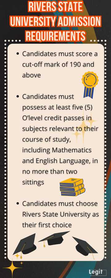 Rivers State University cut-off mark and admission requirements for all ...