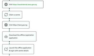 How much is WAEC and NECO registration in 2026? Comprehensive guide ...