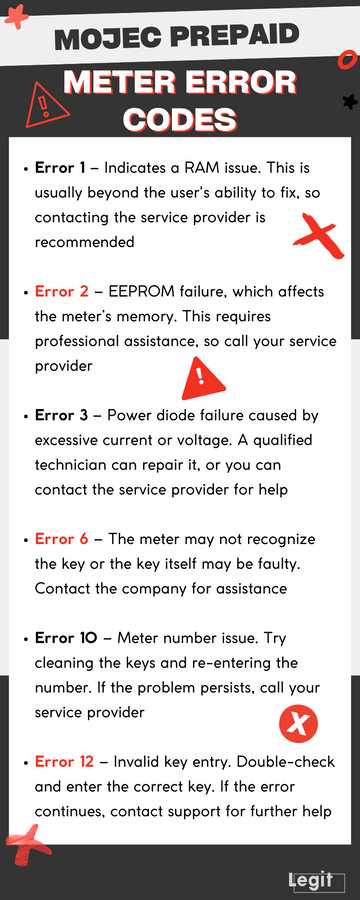 MOJEC meter codes and troubleshooting: Why my meter showing failed ...