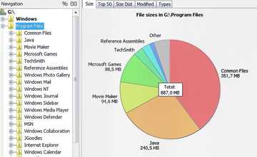 Here are 10 WinDirStat alternatives to help manage your disk space - Legit.ng