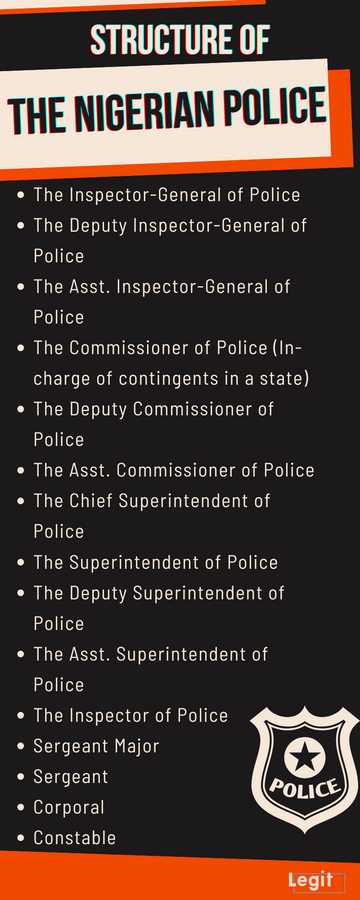 Nigerian police ranks, symbols, duties and salaries (updated) - Legit.ng