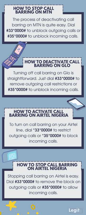 What is call barring? How to activate and deactivate on MTN, Airtel ...