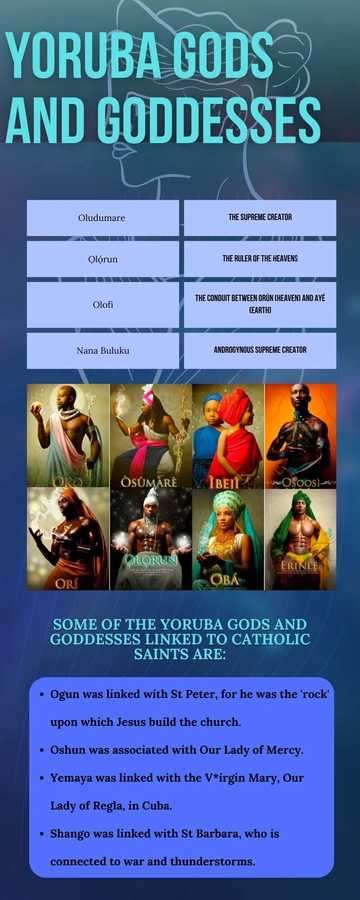 Yoruba gods and goddesses: their history explained in detail - Legit.ng