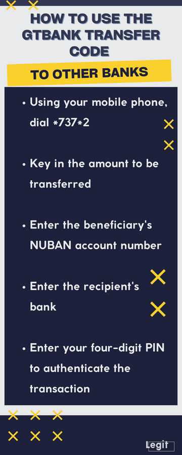 GTBank transfer code to other banks: All GTBank USSD codes - Legit.ng