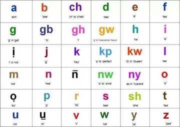 Igbo alphabet and pronunciation - Legit.ng