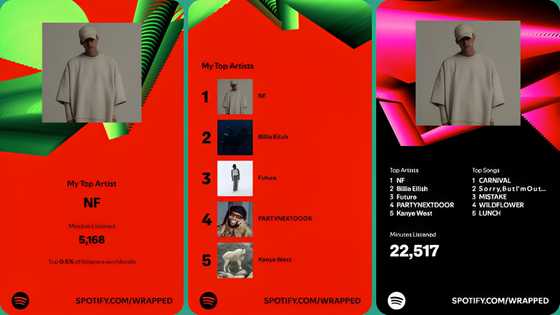 When does Spotify Wrapped start tracking? All Spotify Wrapped facts ... When does Spotify Wrapped start tracking? All Spotify Wrapped facts ...