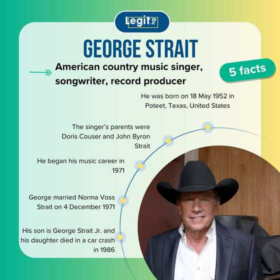 What is George Strait's net worth in 2025? Why is he so rich? - Legit.ng