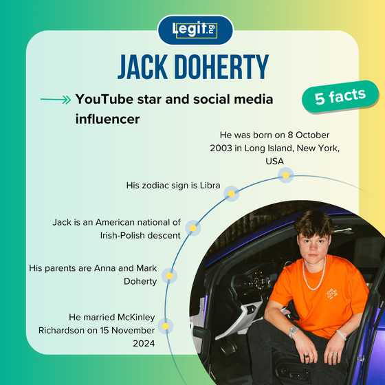 Who is Jack Doherty? Latest on his life, career, and McLaren crash ...