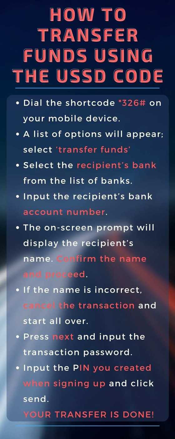 Ecobank transfer code to other banks: List of USSD codes - Legit.ng