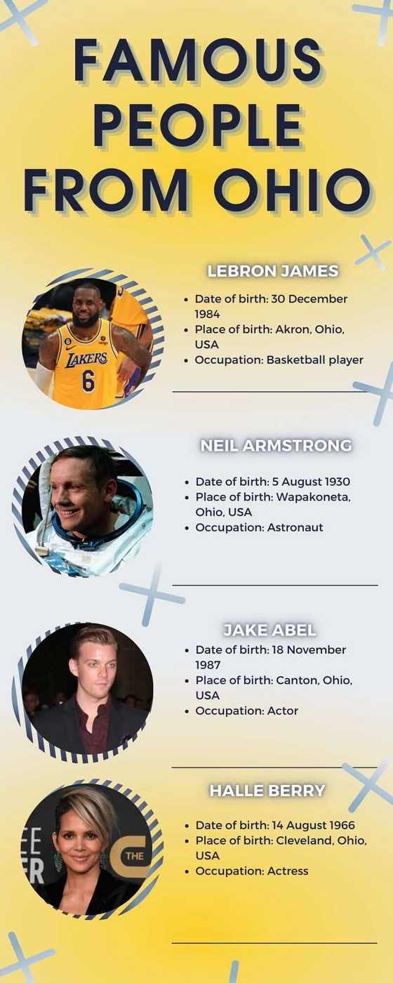 20 famous people from Ohio who have made it big in the world - Legit.ng