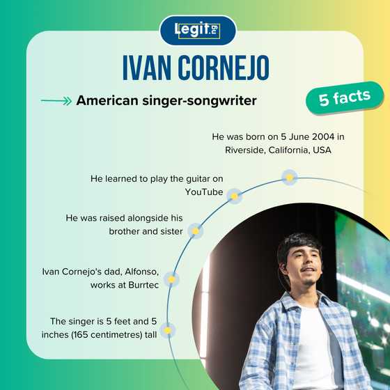 Meet Ivan Cornejo: The young artist, who is already making waves in the ...