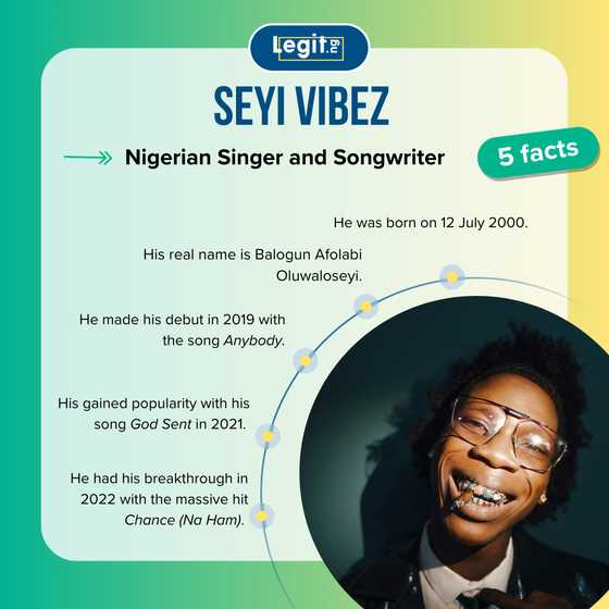 How Seyi Vibez became one of Nigeria’s most inspiring voices in ...