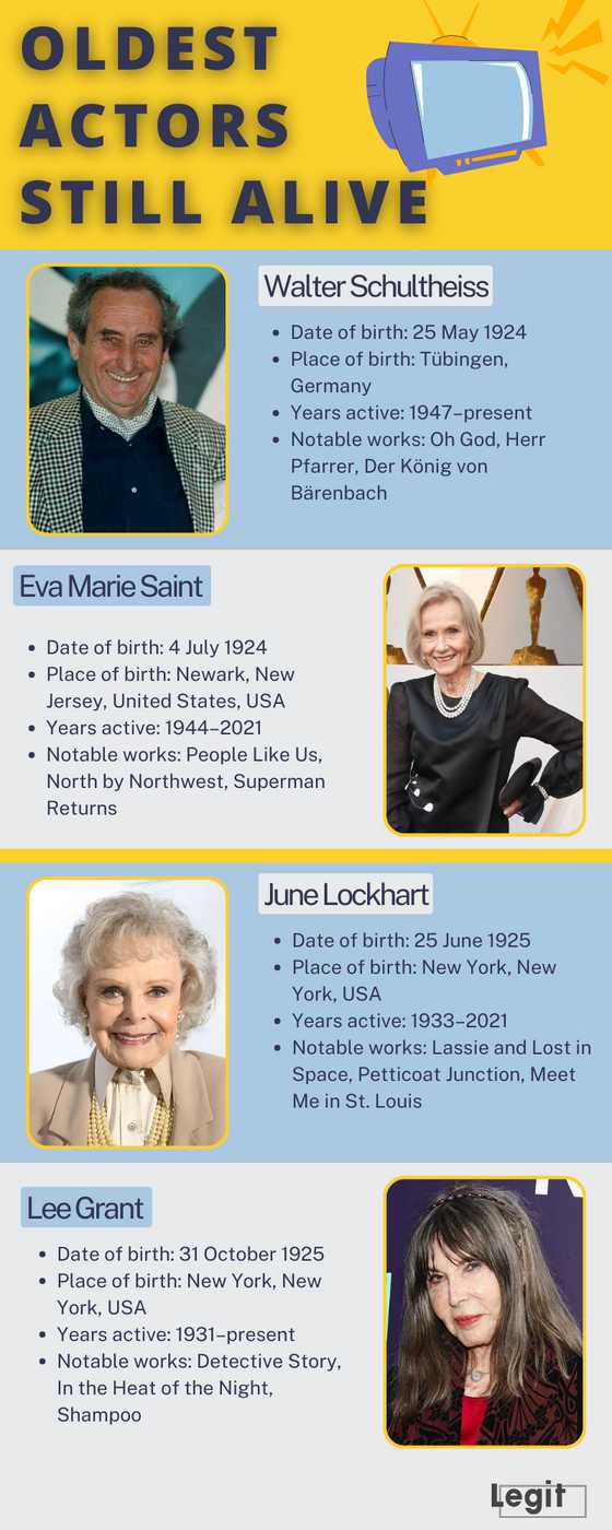 20 old actors still alive: a look at the oldest living stars and their ...