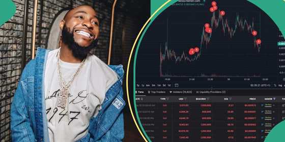 Davido Deletes His Appreciation Tweet after X Flagged His Crypto Coin ...