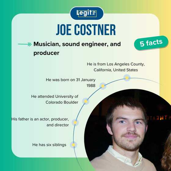 Joe Costner's biography: Age, parents, movies, what does he do for a ...