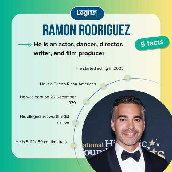Who is Ramón Rodriguez's wife? Explore his biography, family and net ...