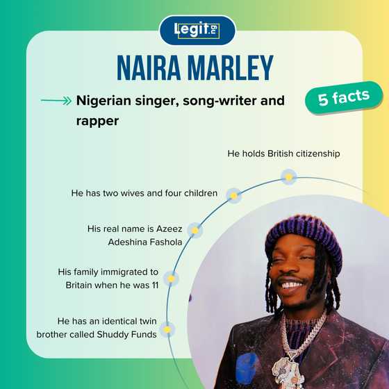 Naira Marley’s story of talent, controversy, and success in the global ...
