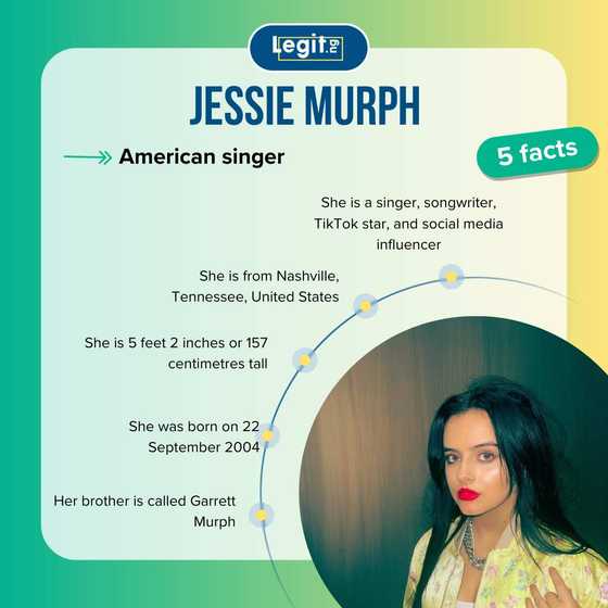 Jessie Murph’s inspiring path and the roots that shaped her music ...