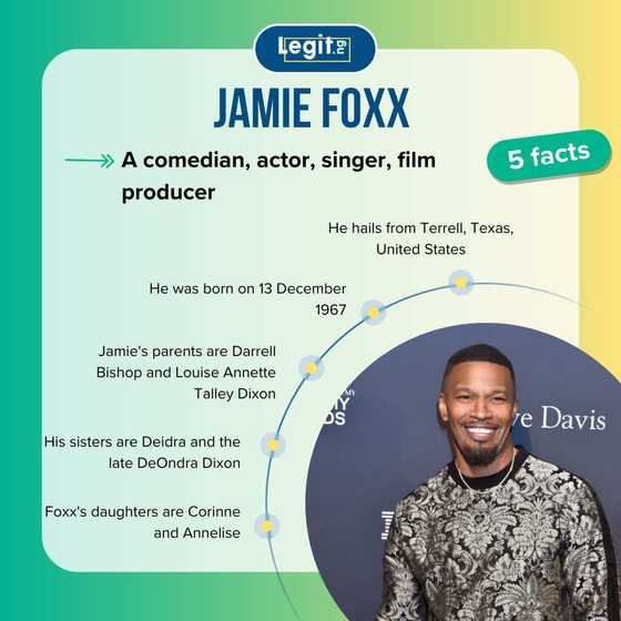 Jamie Foxx's net worth (2025), wife, children, how is his health now ...
