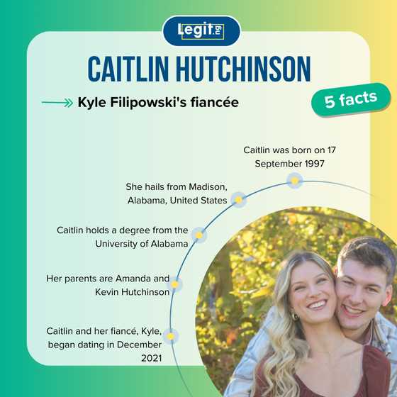 Meet Kyle Filipowski's fiancée, Caitlin Hutchinson, and their controversial relationship - Legit.ng