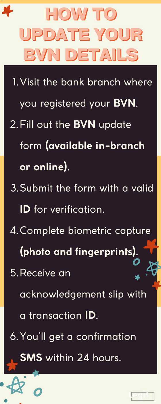 Navigating the NIBSS BVN validation portal: a step-by-step guide to ...