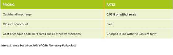 Access Bank domiciliary account details: requirements and charges ...