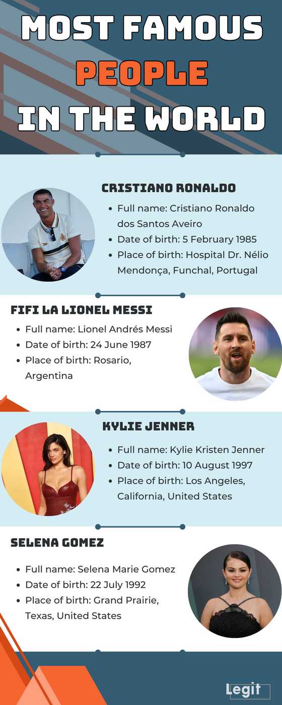 Top 30 most famous people in the world as of late 2026 (updated) - Legit.ng