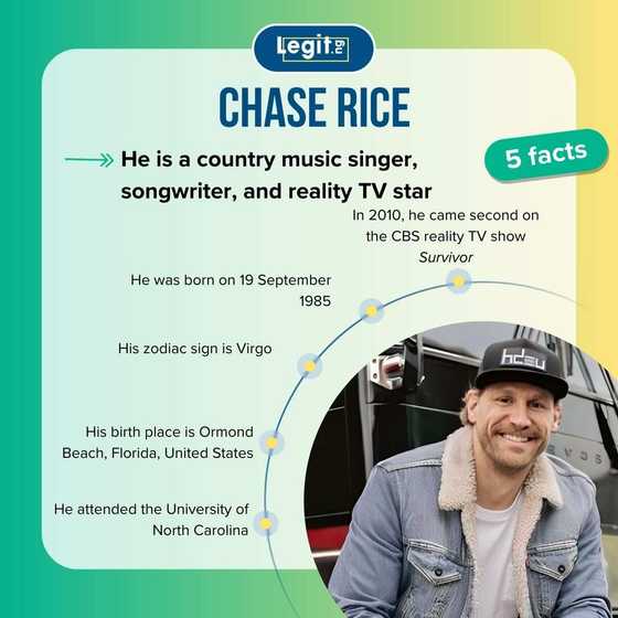 Chase Rice's wife, real name, age, family and net worth - Legit.ng
