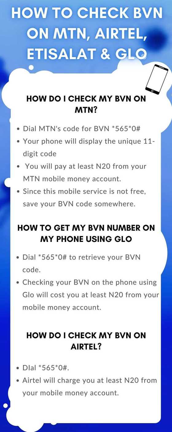 How to check BVN on MTN, Airtel, Etisalat & Glo (step-by-step guide ...